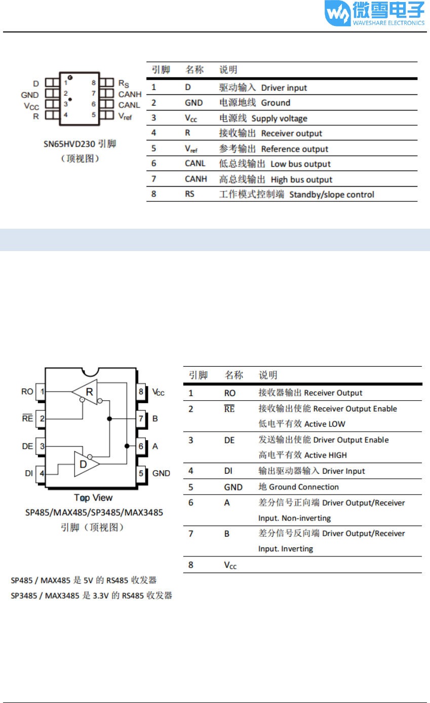RS485 CAN HAT user manual cn
