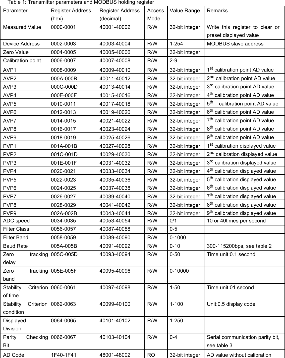 RW ST01D 2.0 Manual 2