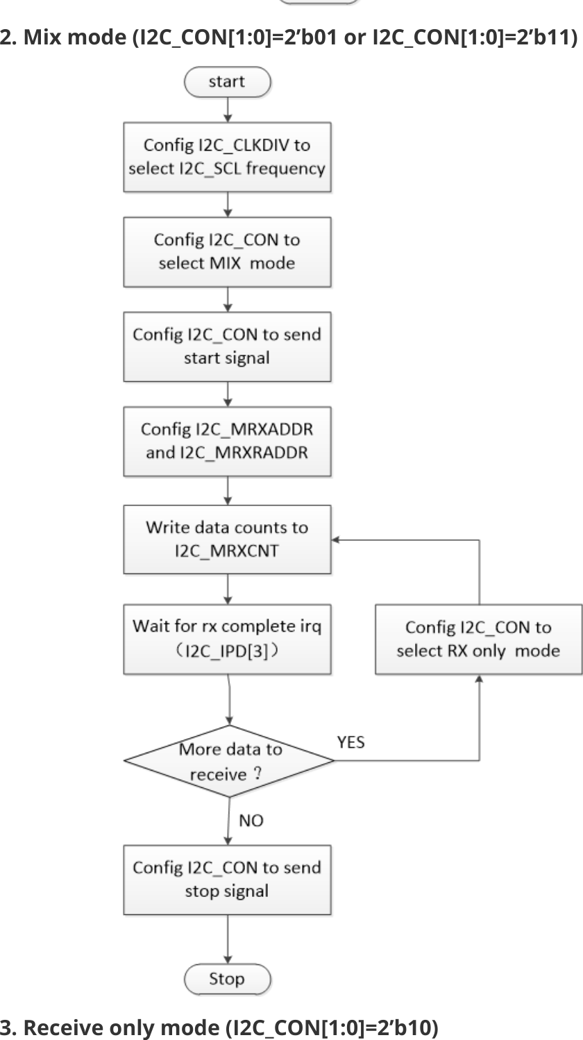 Rockchip Developer Guide Linux I2C