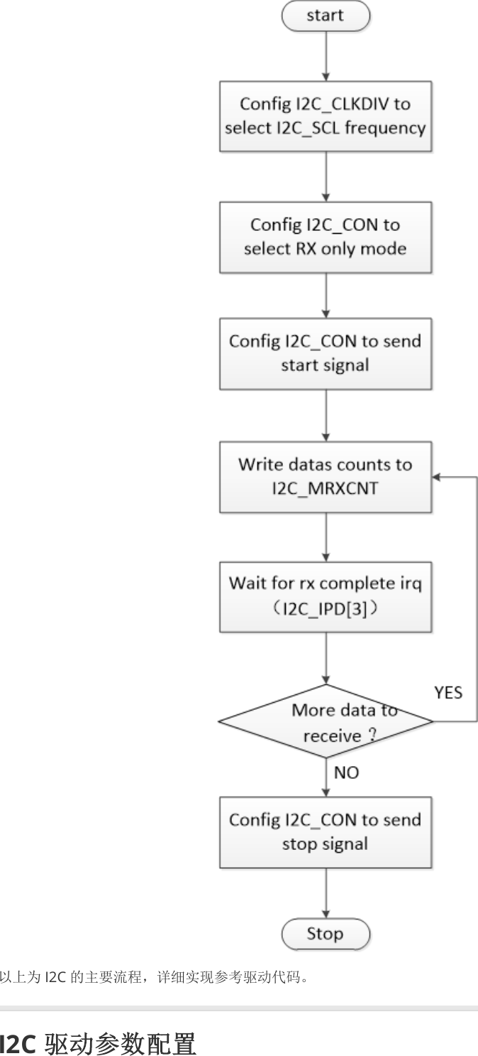 Rockchip Developer Guide Linux I2C