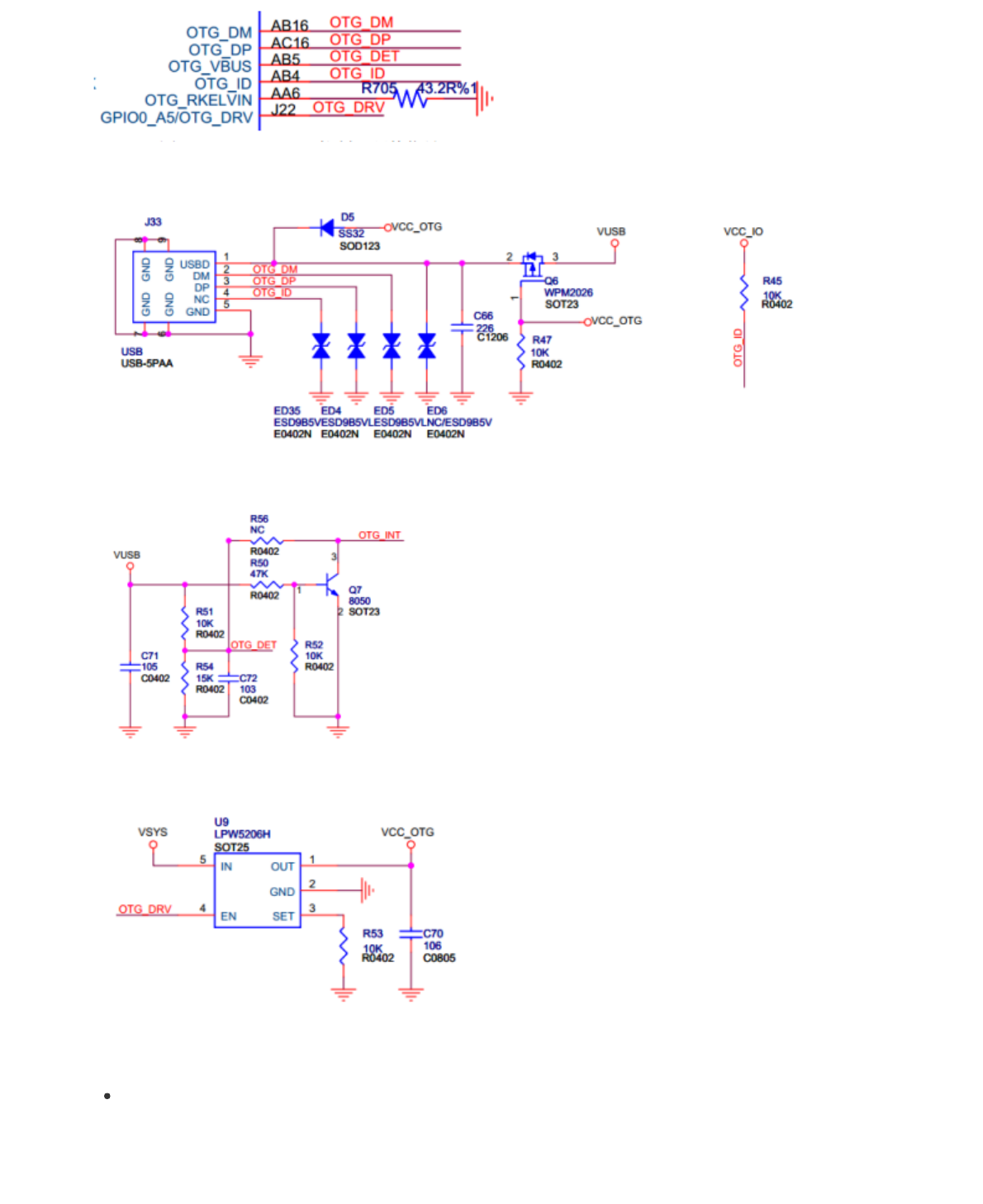 Rockchip Developer Guide linux4.4 USB
