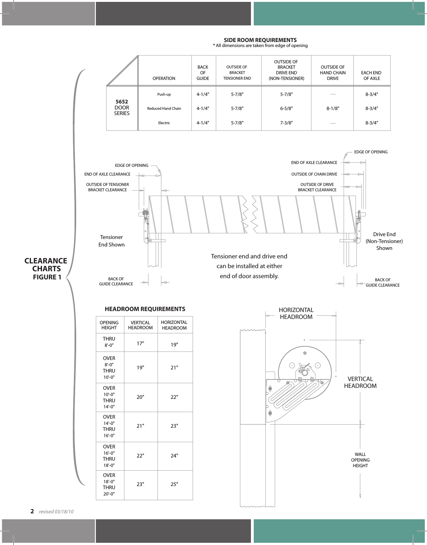 Rolling SHeet Door 5652 Install