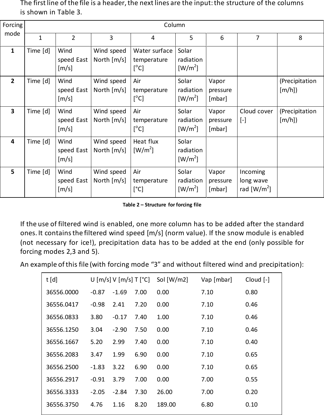 SIMSTRAT V2 User Manual