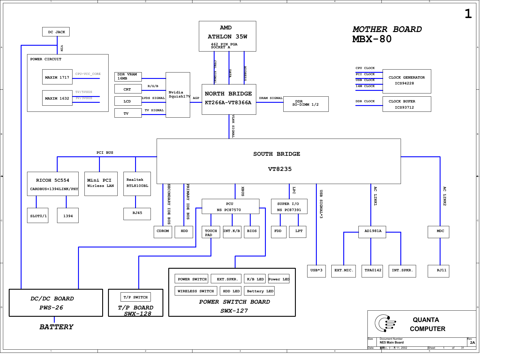 Ne5 mb 3e SONY MBX 80