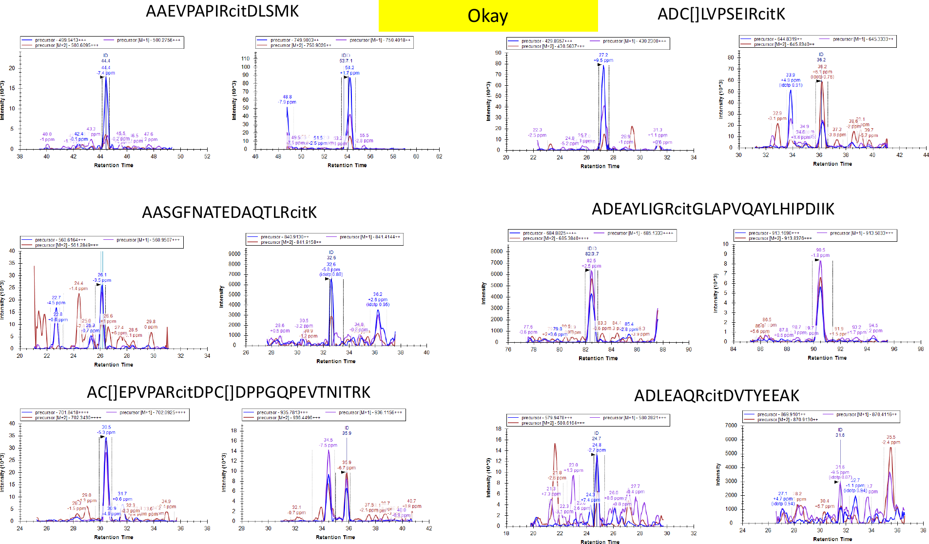Presentation Skyline Manual Validation Spectrum