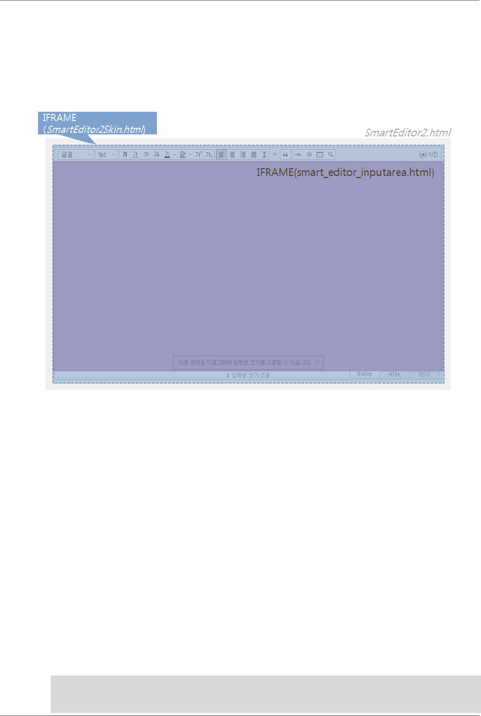 SmartEditor Basic 2.0 개발자 가이드 Smart Editor Developers Guide