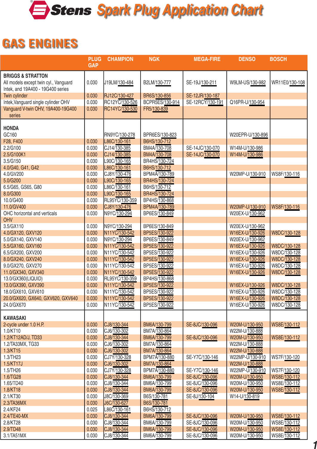 Spark Plug Application Chart