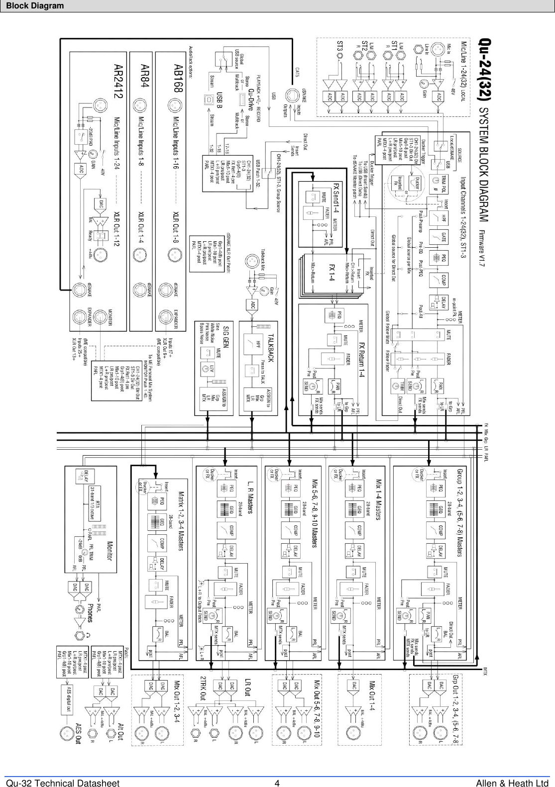 Specifications