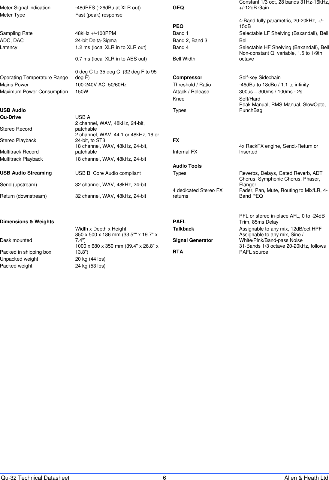 Specifications