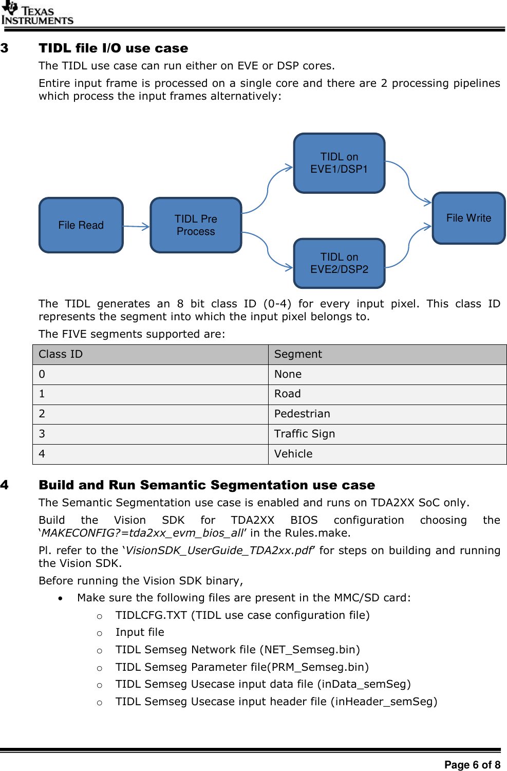 Visionsdk Ti Deeplearning Vision Sdk User Guide Deep Learning