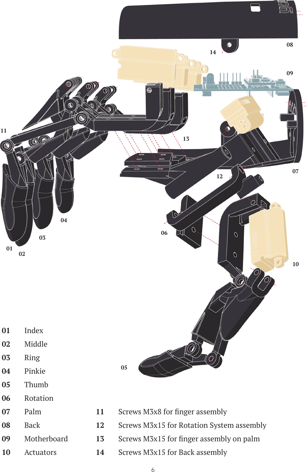 Youbionic Hand Handbook Assembly Instructions