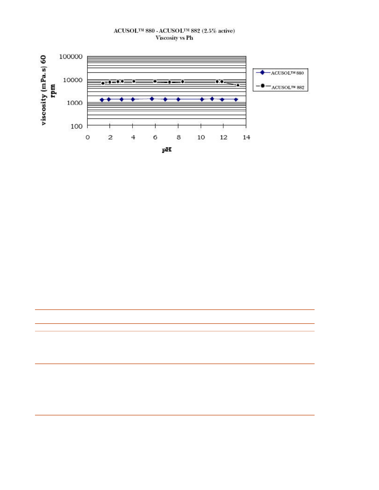 Acusol 880 And 882 Technical Data Sheet