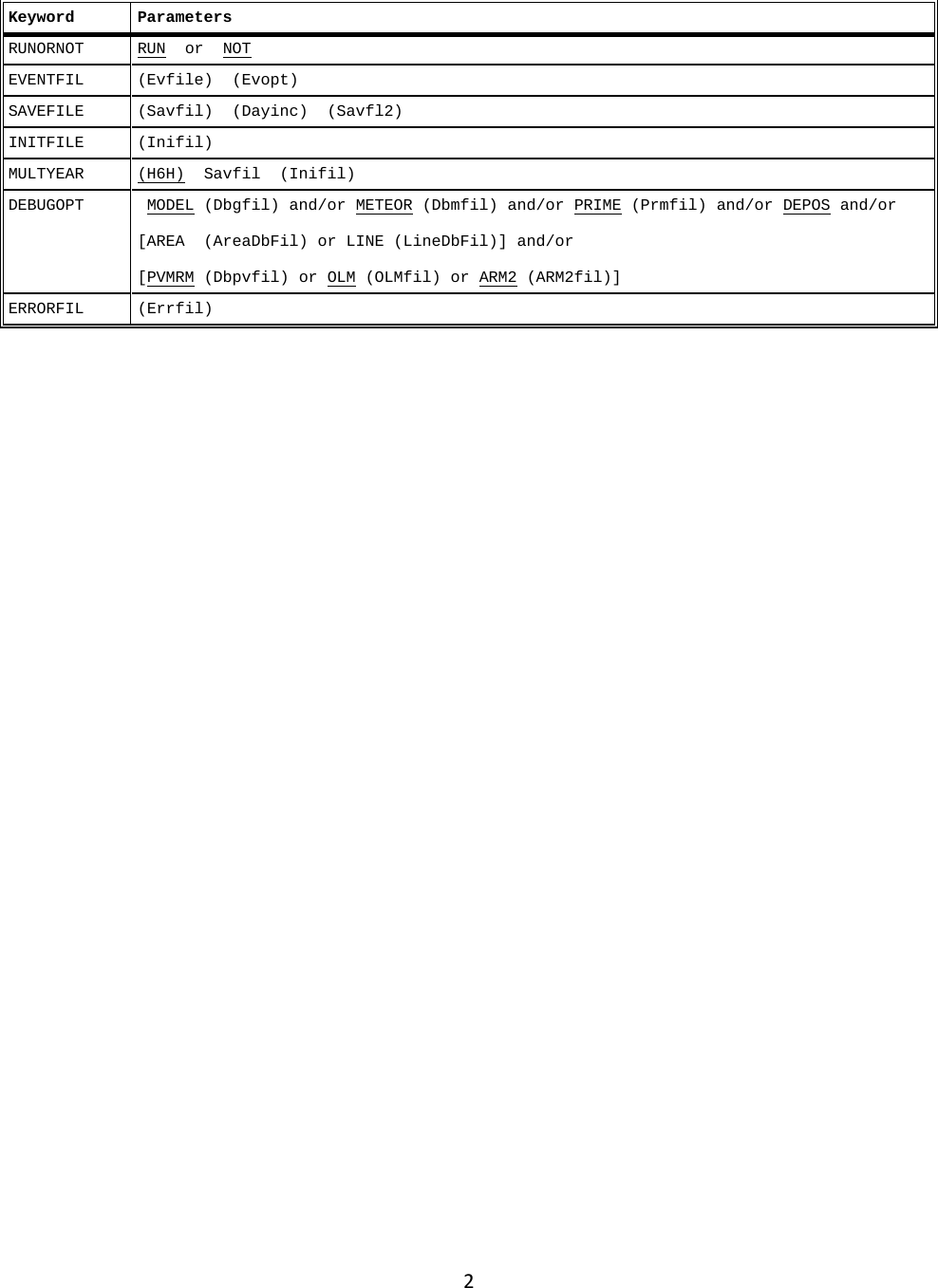 Aermod Quick reference guide