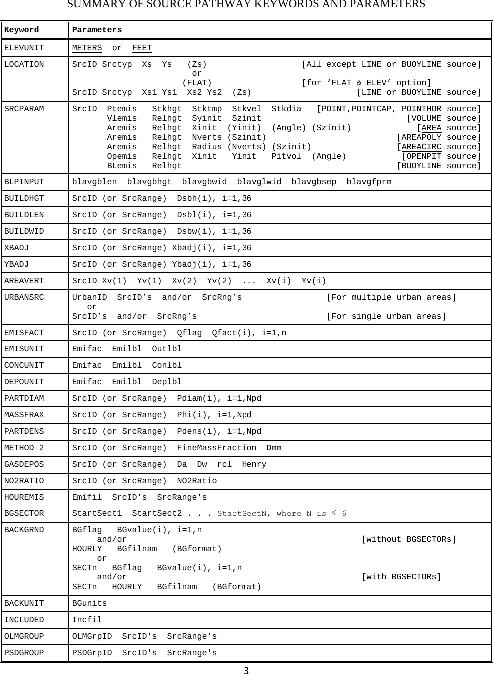 Aermod Quick reference guide
