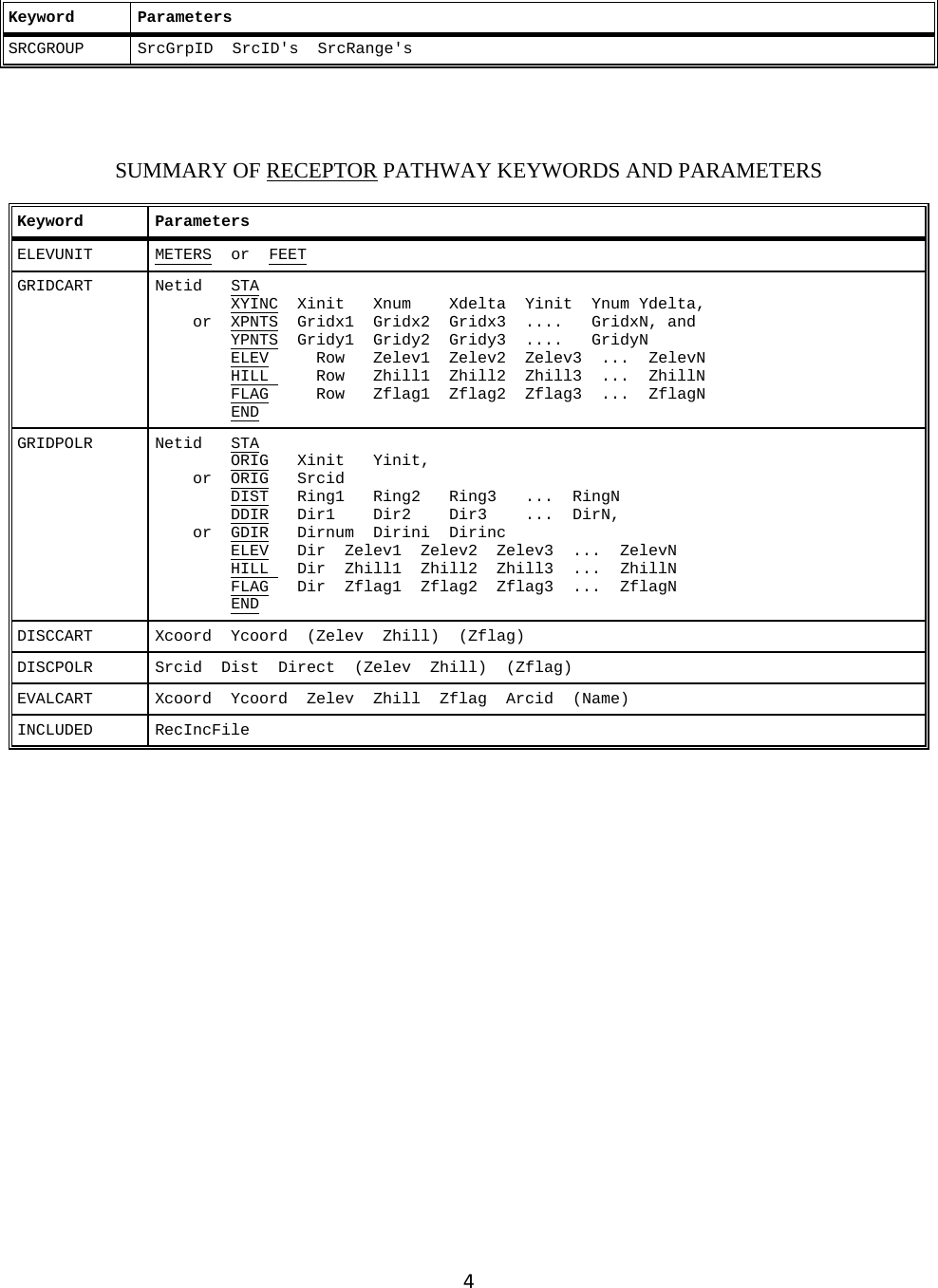 Aermod Quick reference guide