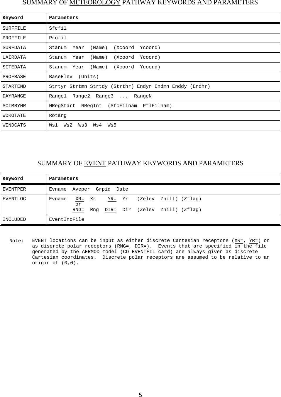 Aermod Quick reference guide
