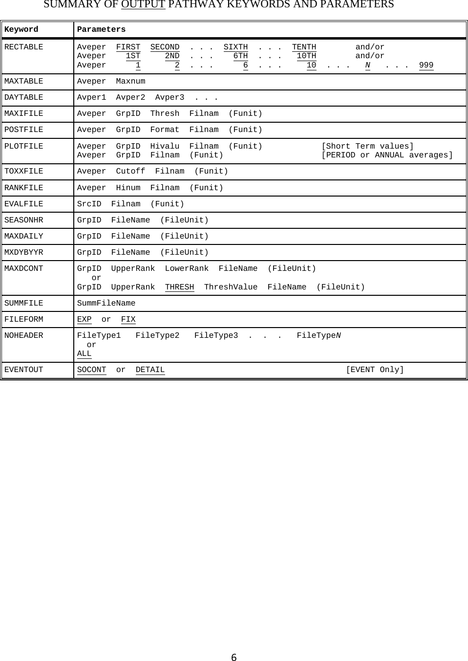 Aermod Quick reference guide