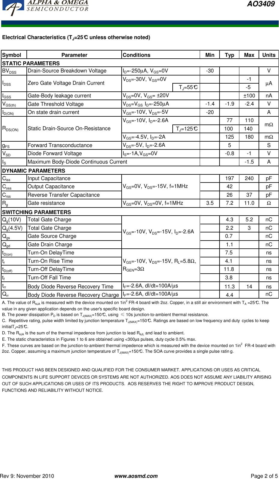 AO3409 Datasheet. Www.s manuals.com. R9 Ao