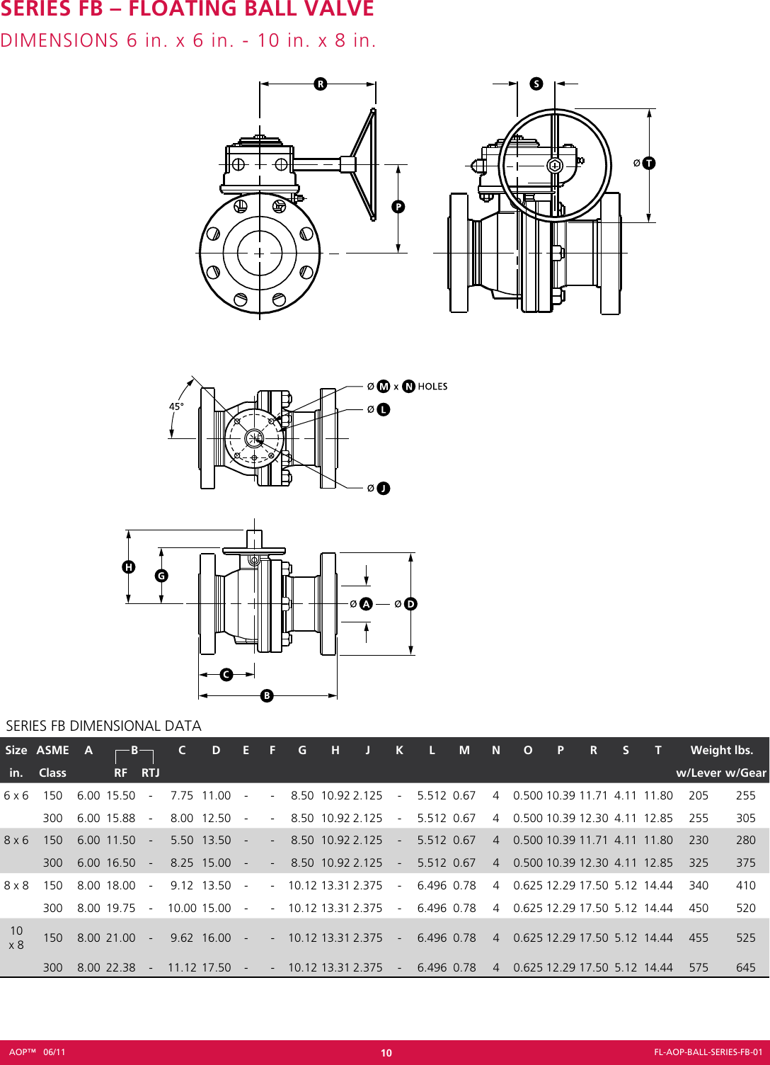 AOP Series FB Floating Ball Valve Brochure