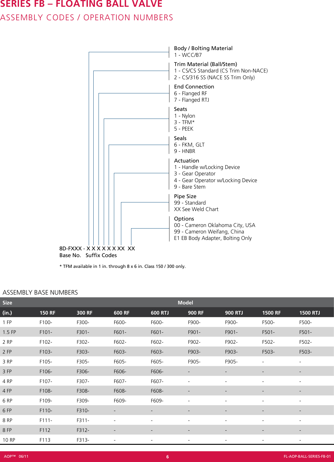 AOP Series FB Floating Ball Valve Brochure