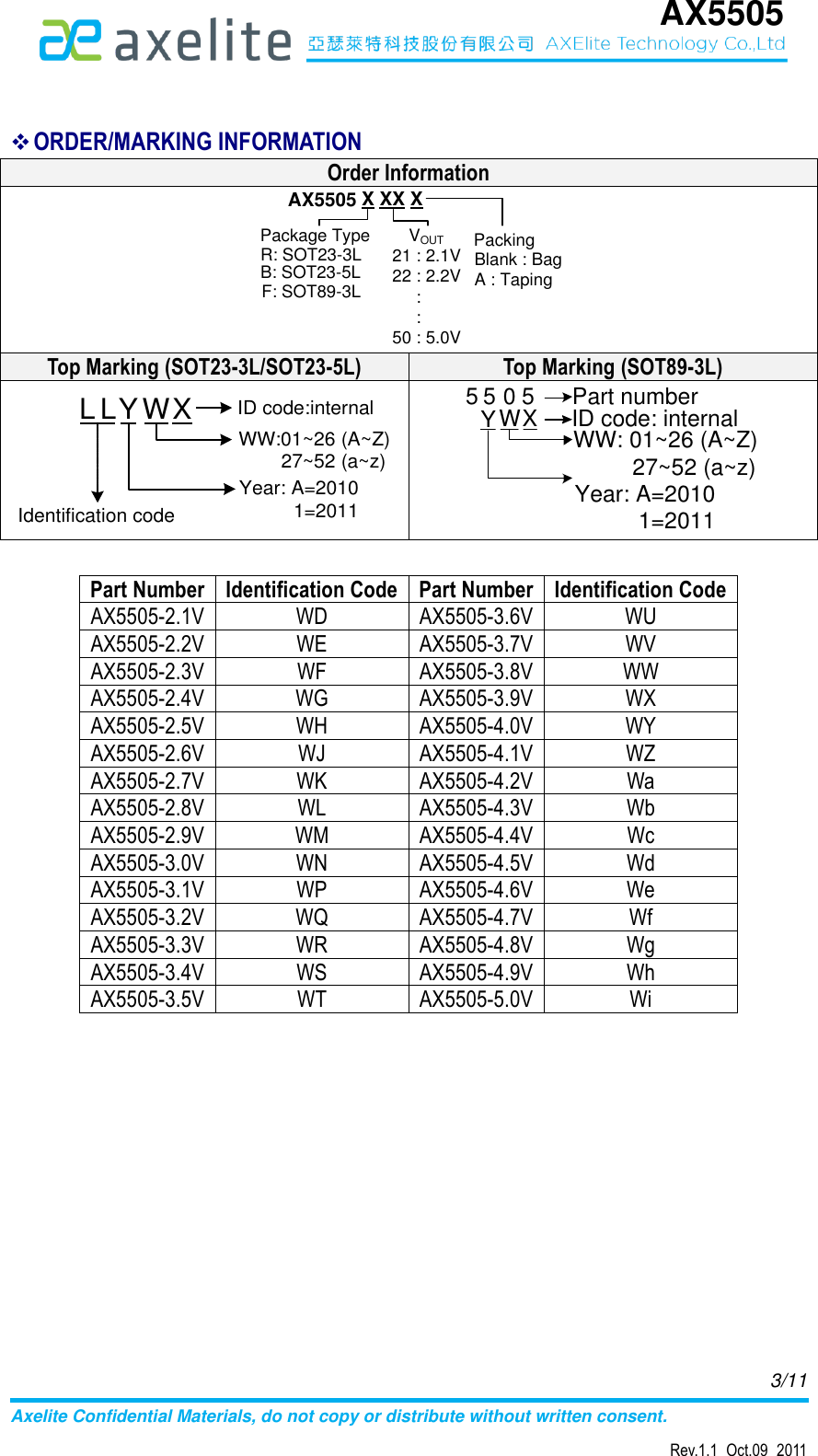 AX5505 Datasheet. Www.s manuals.com. R1.1 Axelite