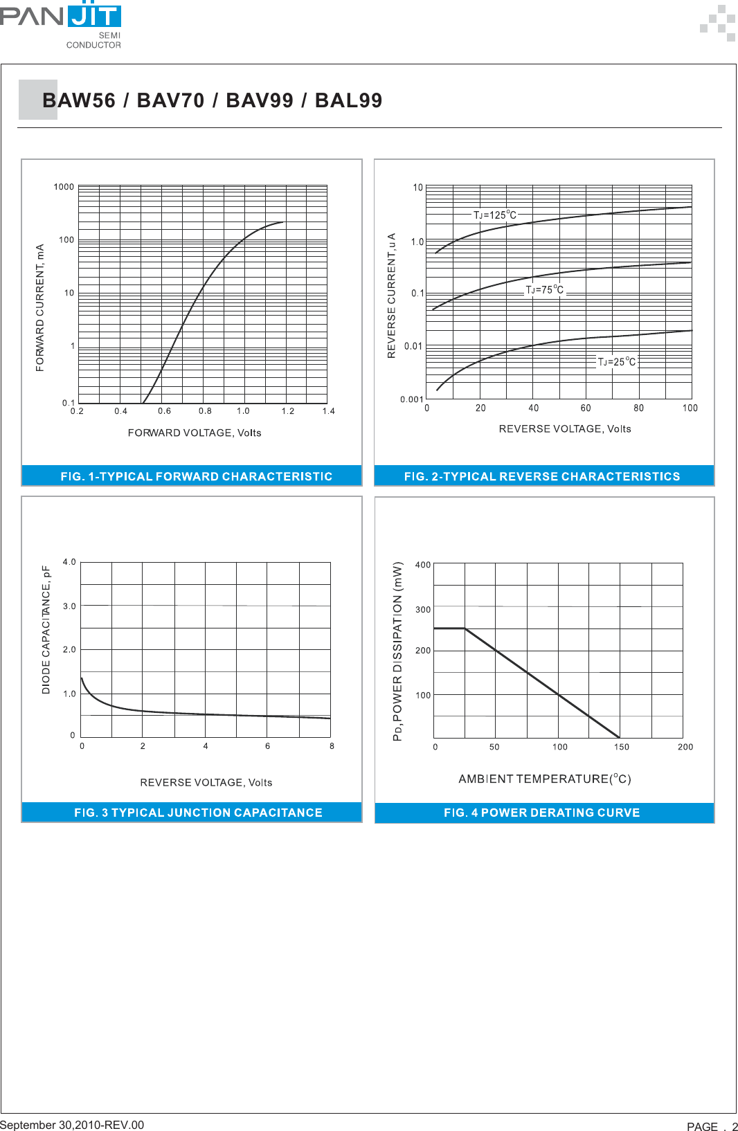 BAW56, BAV70, BAV99, BAL99 Datasheet. Www.s manuals.com. Bal99, Baw56 ...