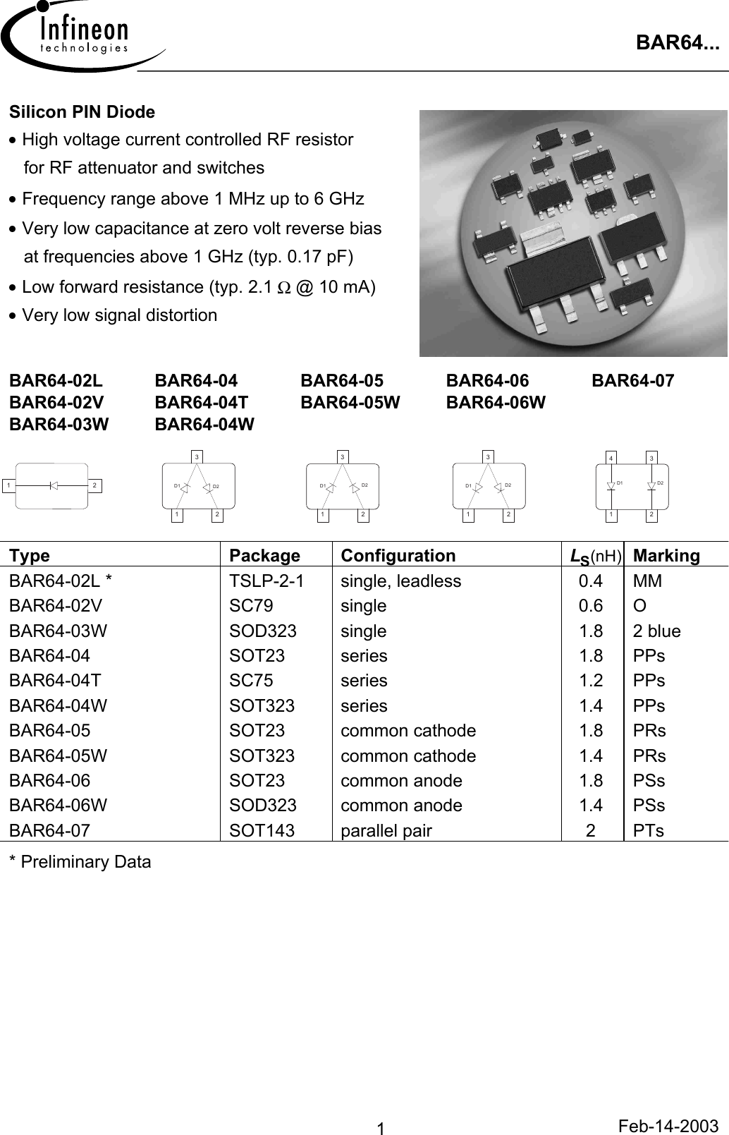 BAR64 Datasheet. Www.s manuals.com. Infineon