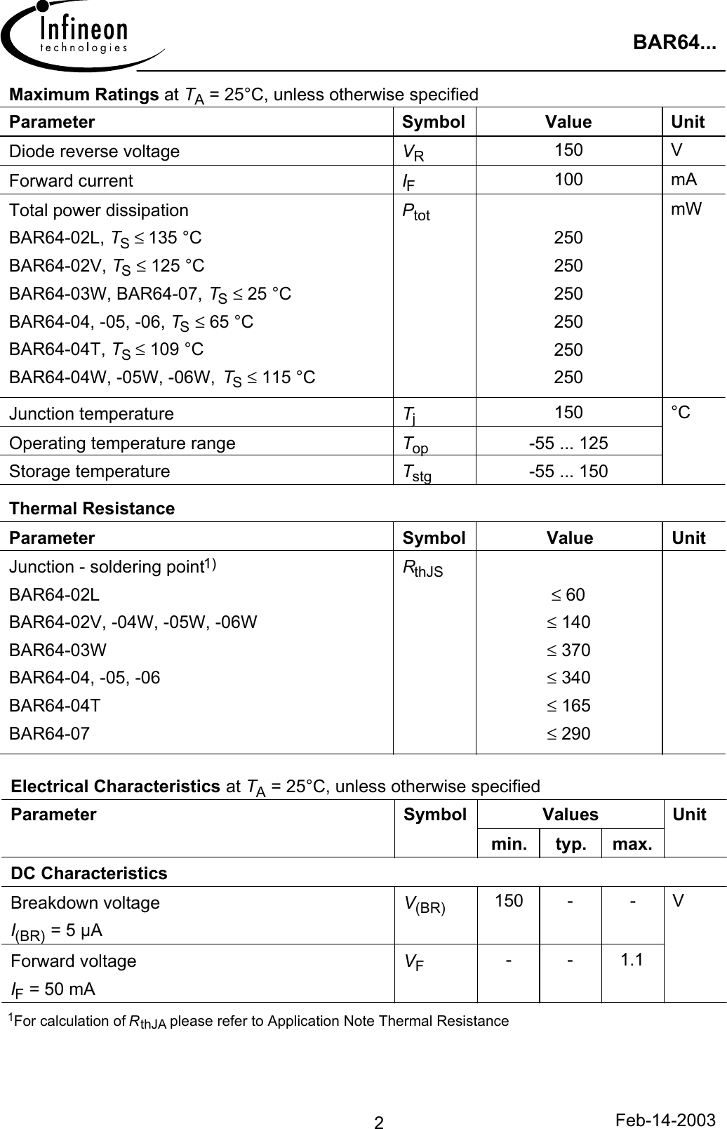 BAR64 Datasheet. Www.s manuals.com. Infineon