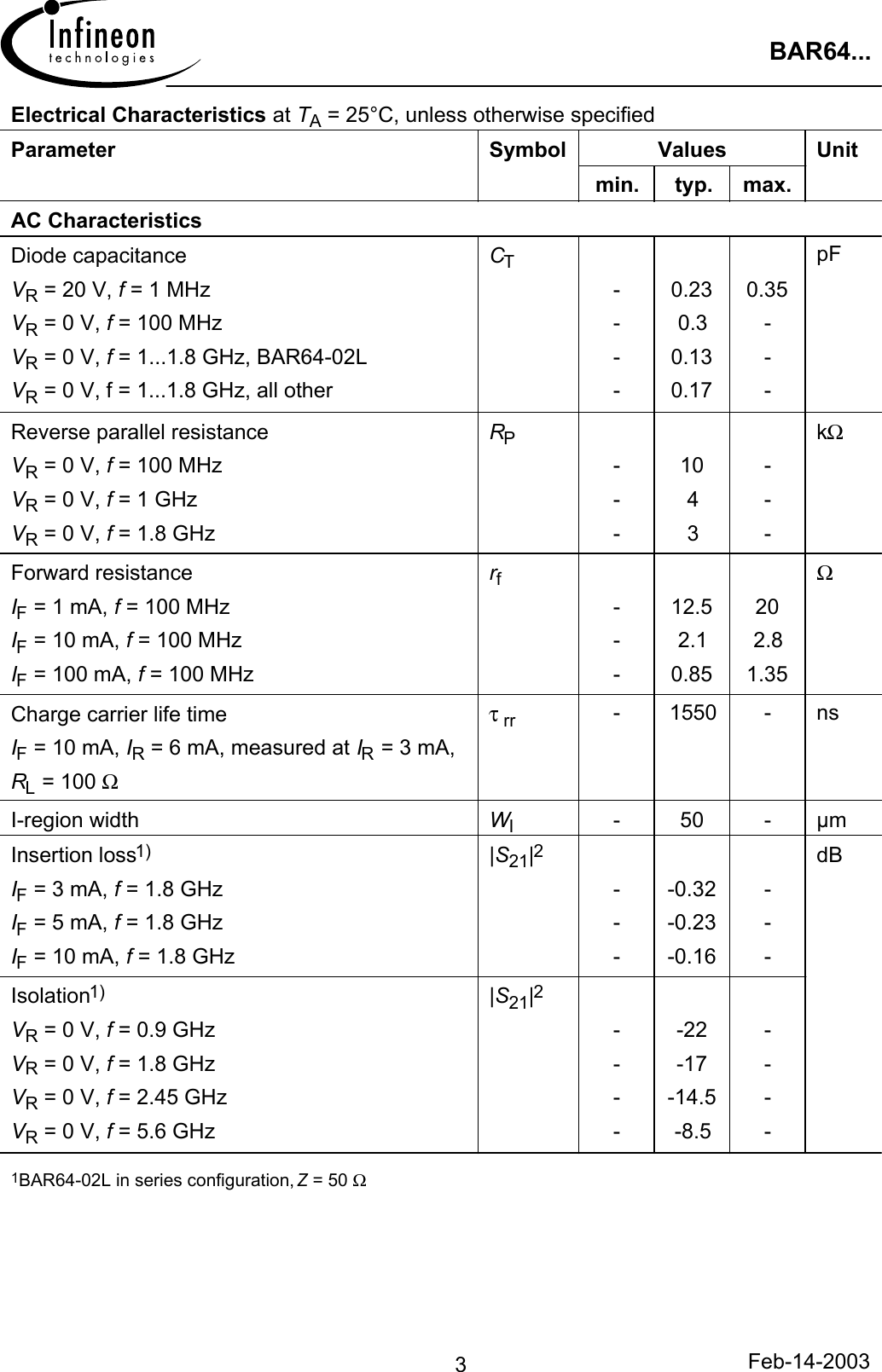 BAR64 Datasheet. Www.s manuals.com. Infineon