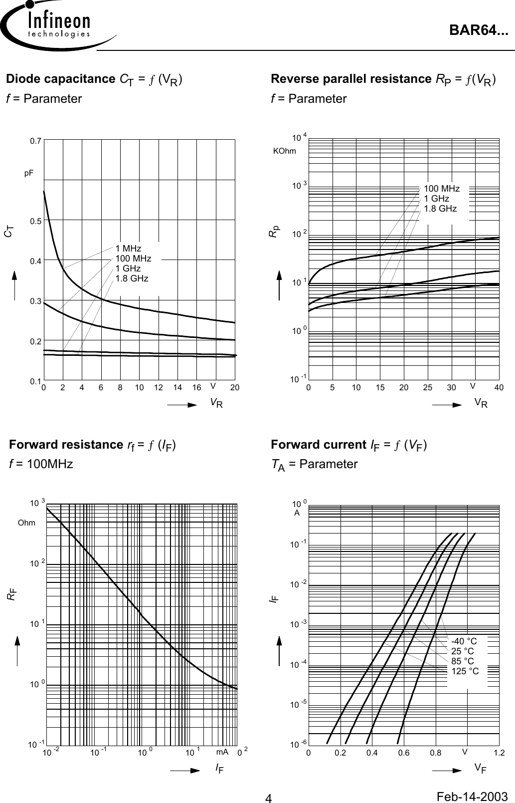 BAR64 Datasheet. Www.s manuals.com. Infineon