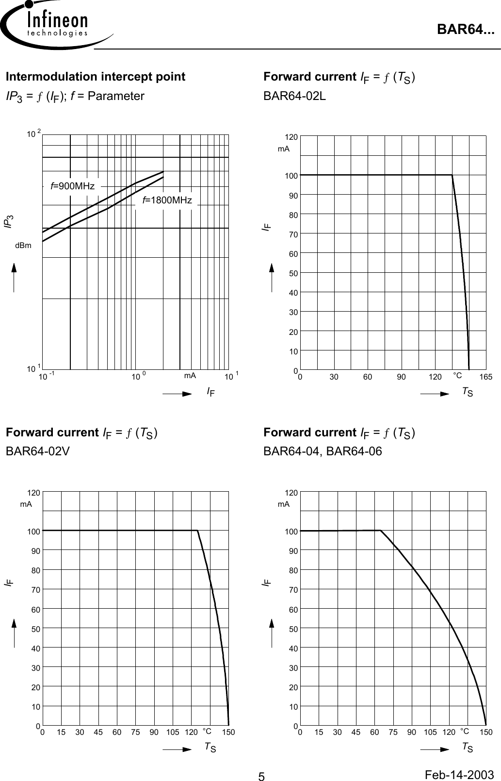 BAR64 Datasheet. Www.s manuals.com. Infineon
