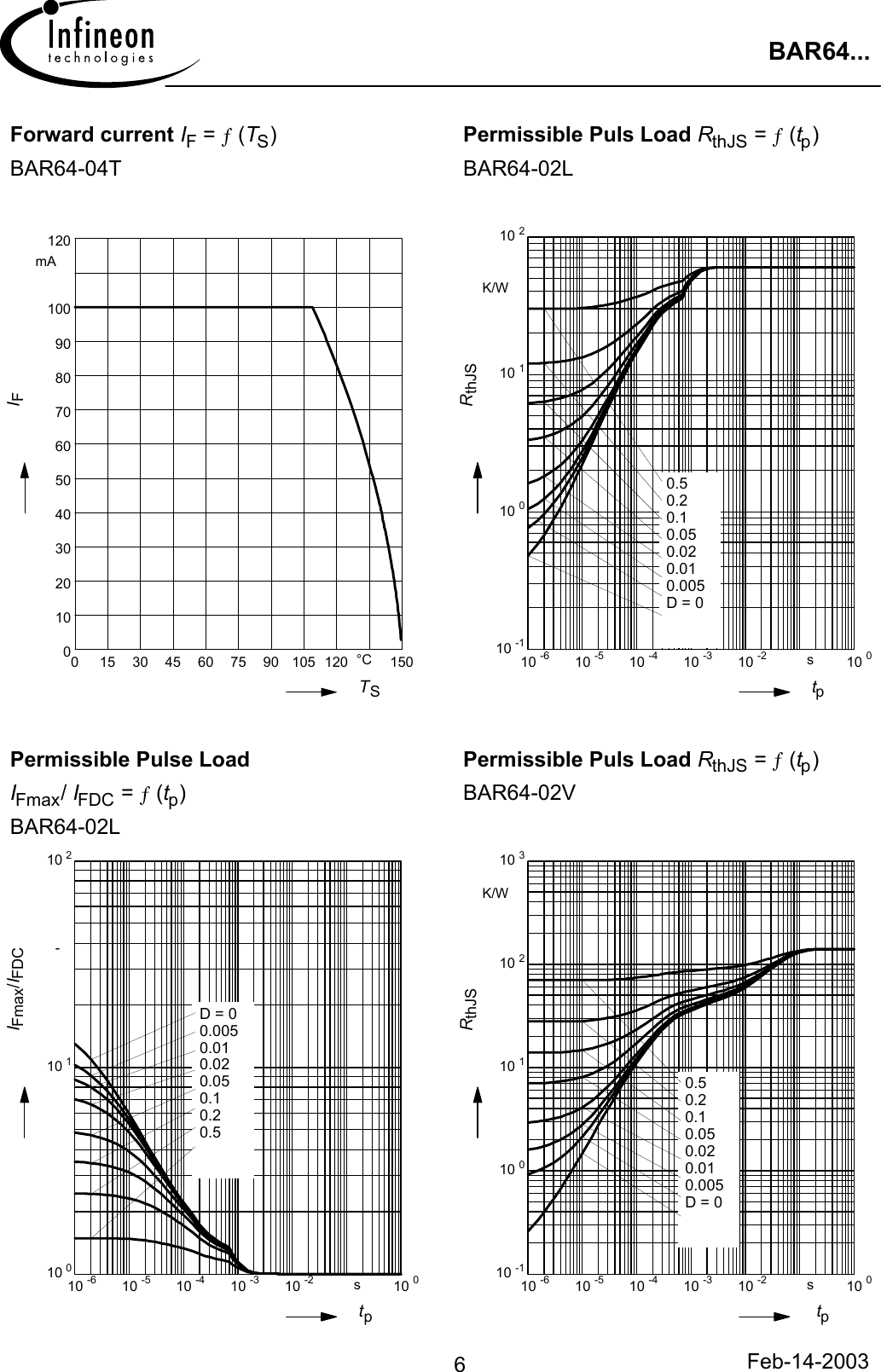 BAR64 Datasheet. Www.s manuals.com. Infineon