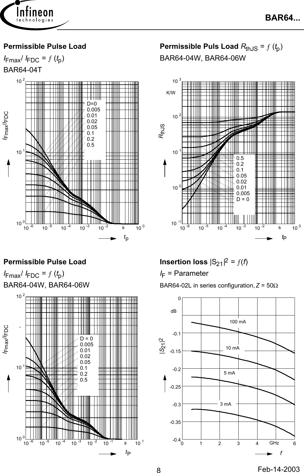 BAR64 Datasheet. Www.s manuals.com. Infineon