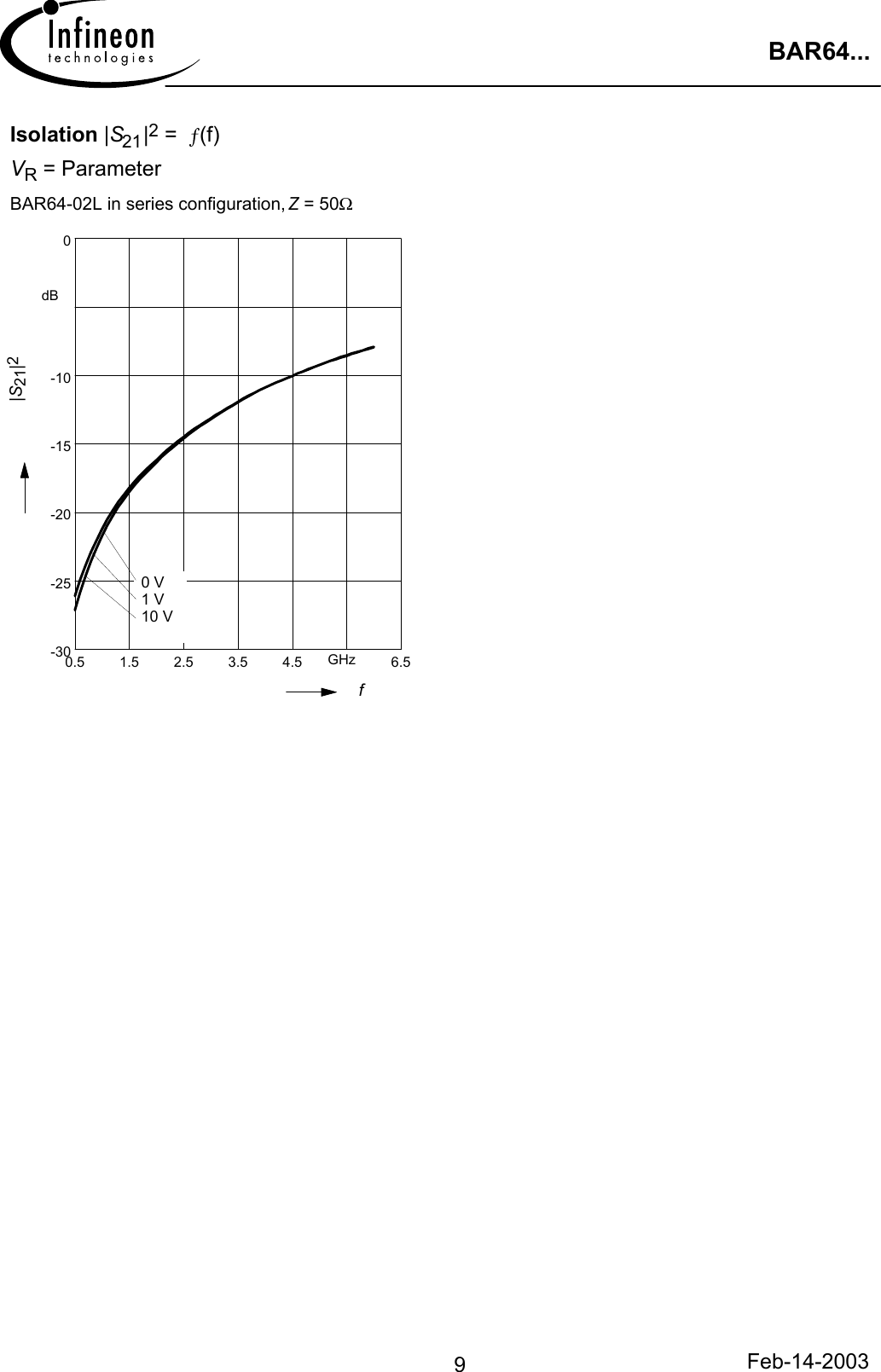 BAR64 Datasheet. Www.s manuals.com. Infineon