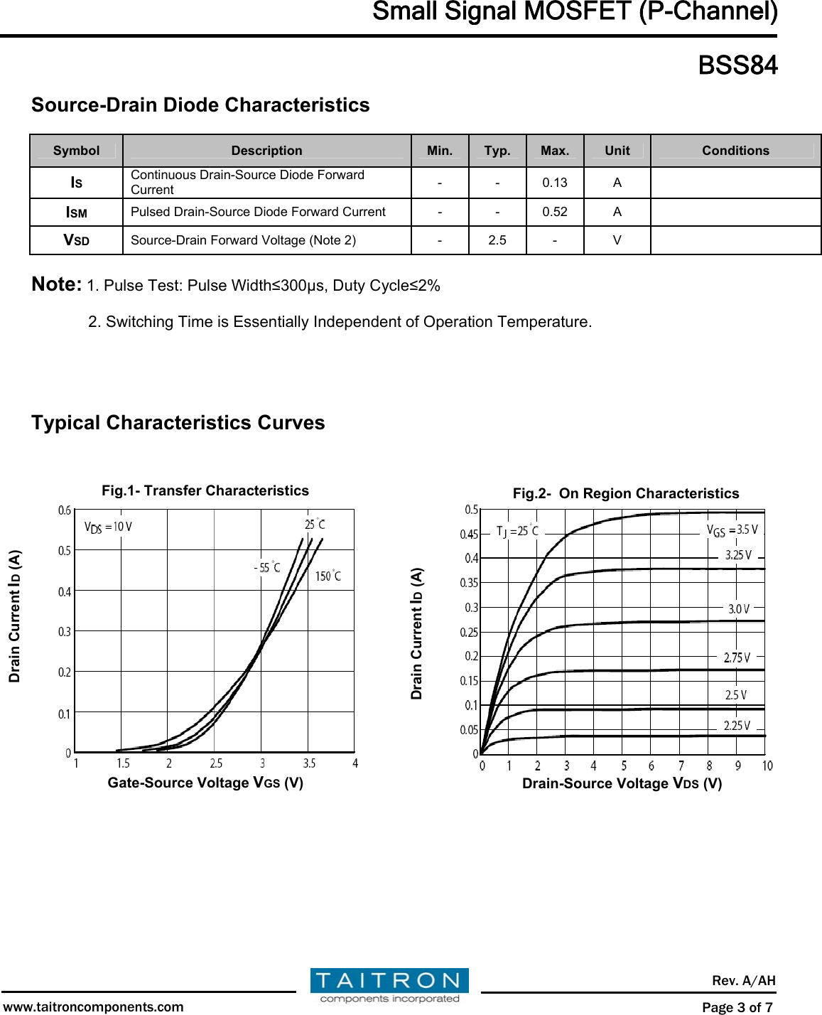 BSS84 Datasheet. Www.s manuals.com. Taitron