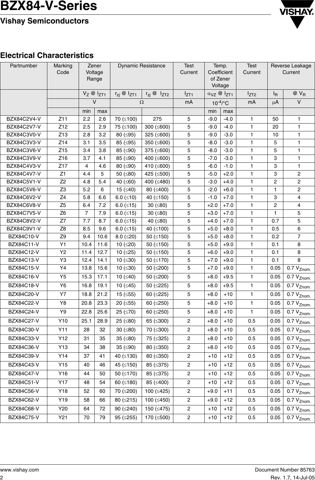 BZX84 V Series Datasheet. Www.s manuals.com. Vishay