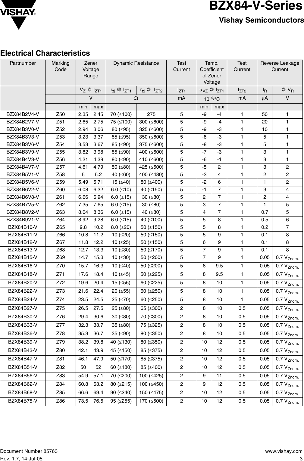 BZX84 V Series Datasheet. Www.s manuals.com. Vishay
