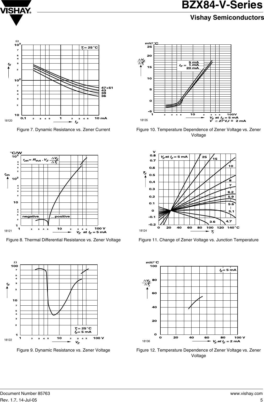 BZX84 V Series Datasheet. Www.s manuals.com. Vishay