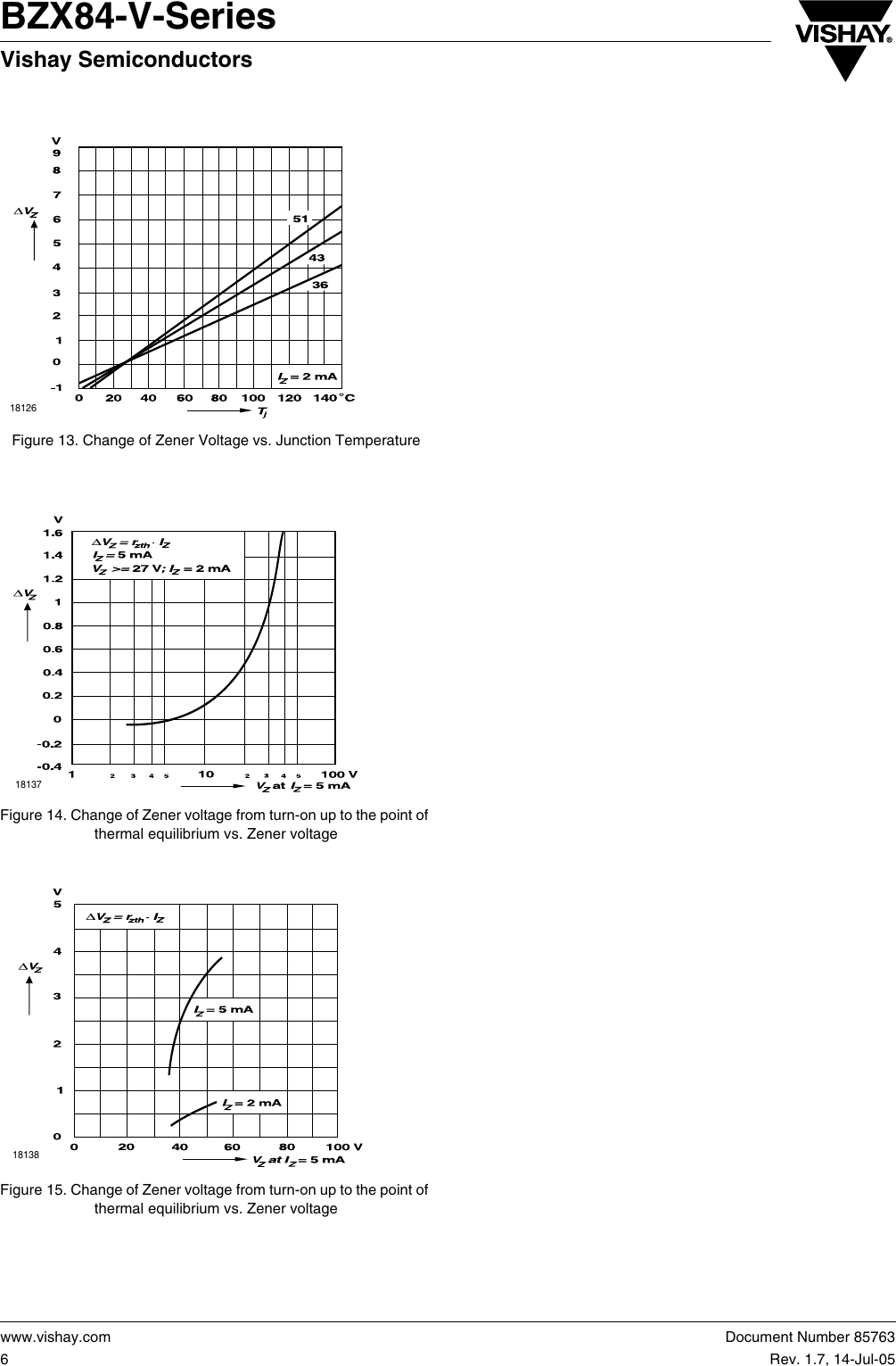 BZX84 V Series Datasheet. Www.s manuals.com. Vishay