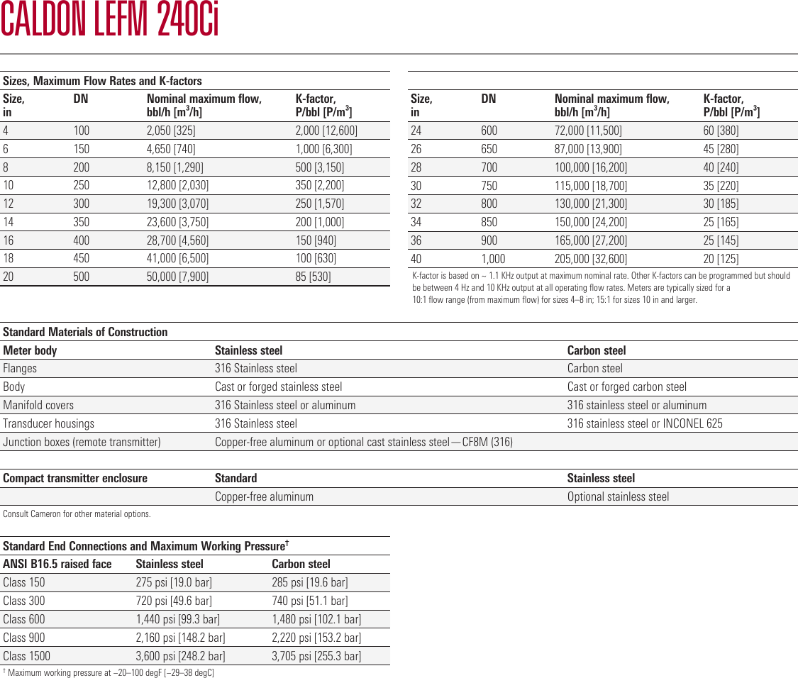CALDON LEFM 240Ci Liquid Ultrasonic Flowmeter Data Sheet