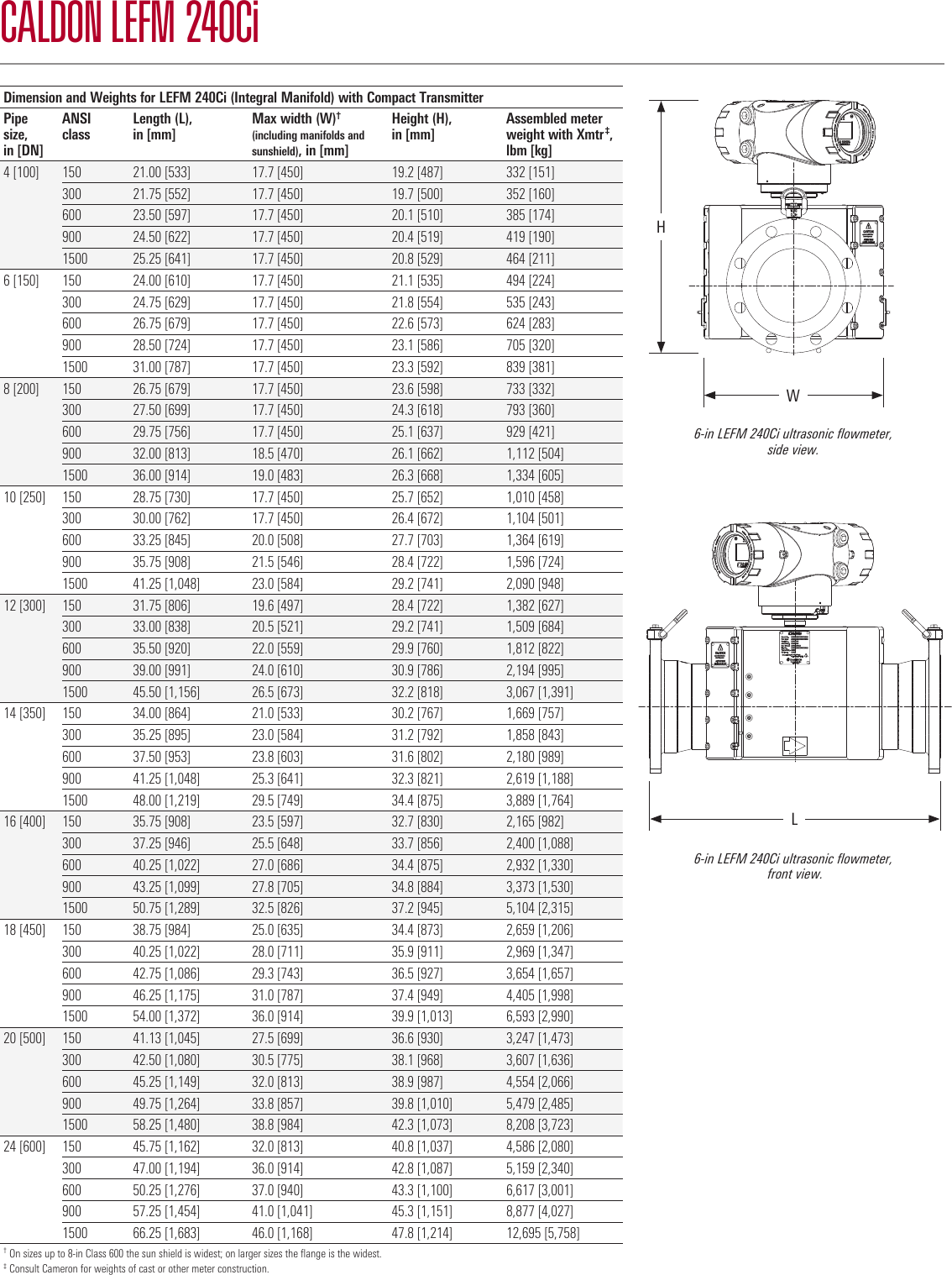 CALDON LEFM 240Ci Liquid Ultrasonic Flowmeter Data Sheet