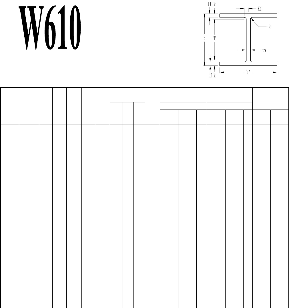W30 X 90 Beam Dimensions - Home Design Ideas