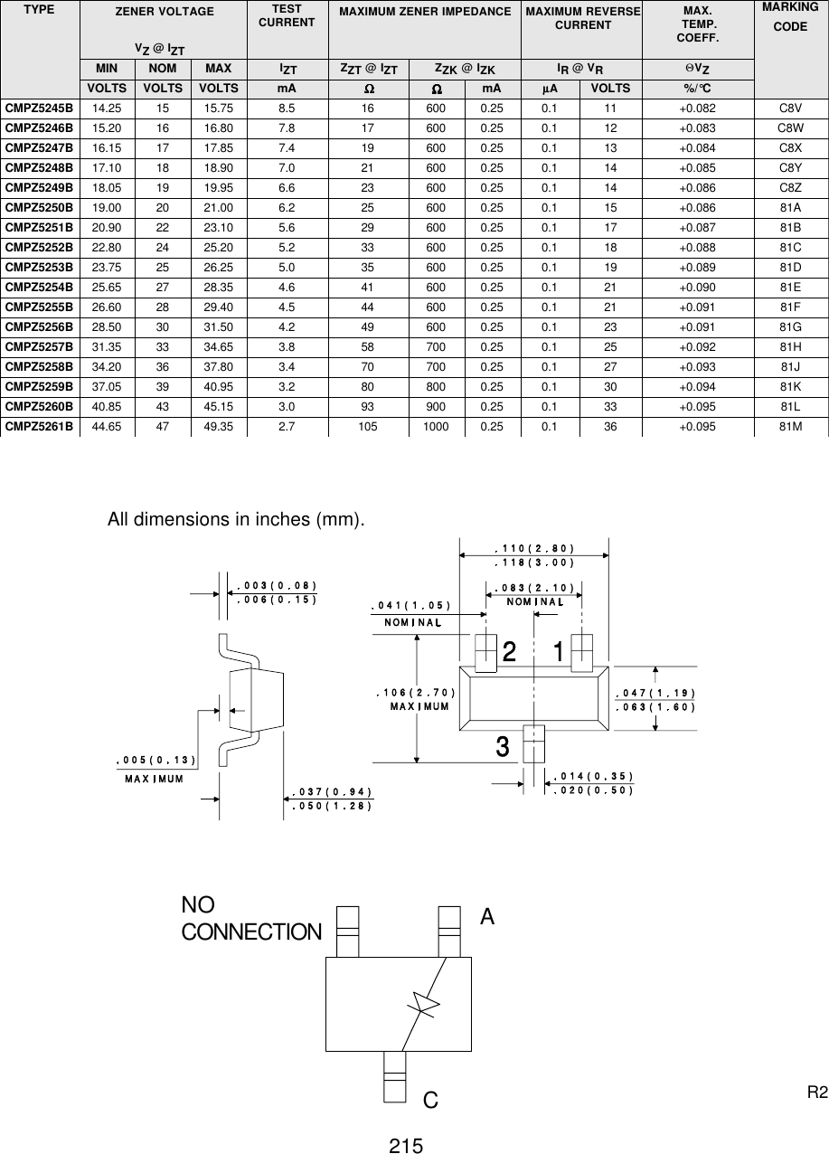 CMPZ5221B CMPZ5261B Datasheet. Www.s manuals.com. Central
