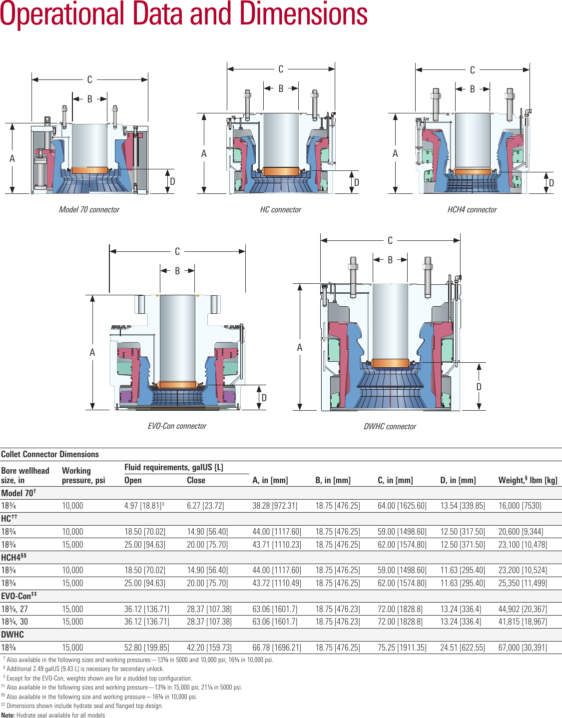 Collet Connectors For BOP Stacks connector brochure