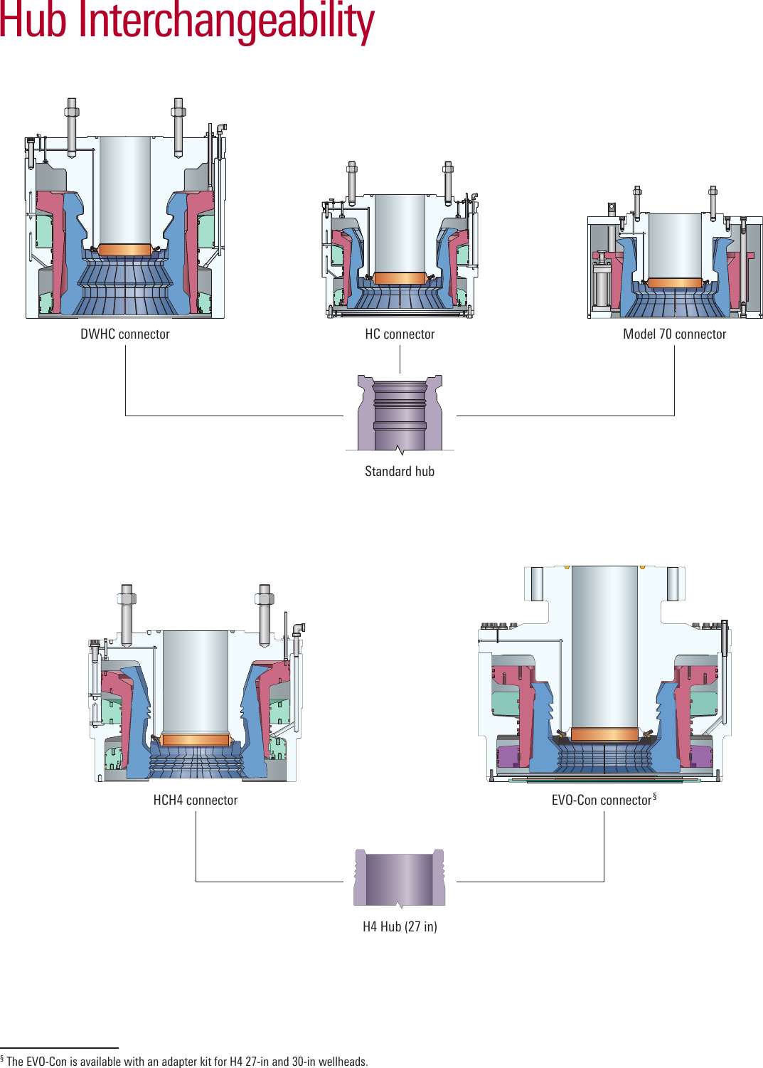 Collet Connectors For BOP Stacks connector brochure