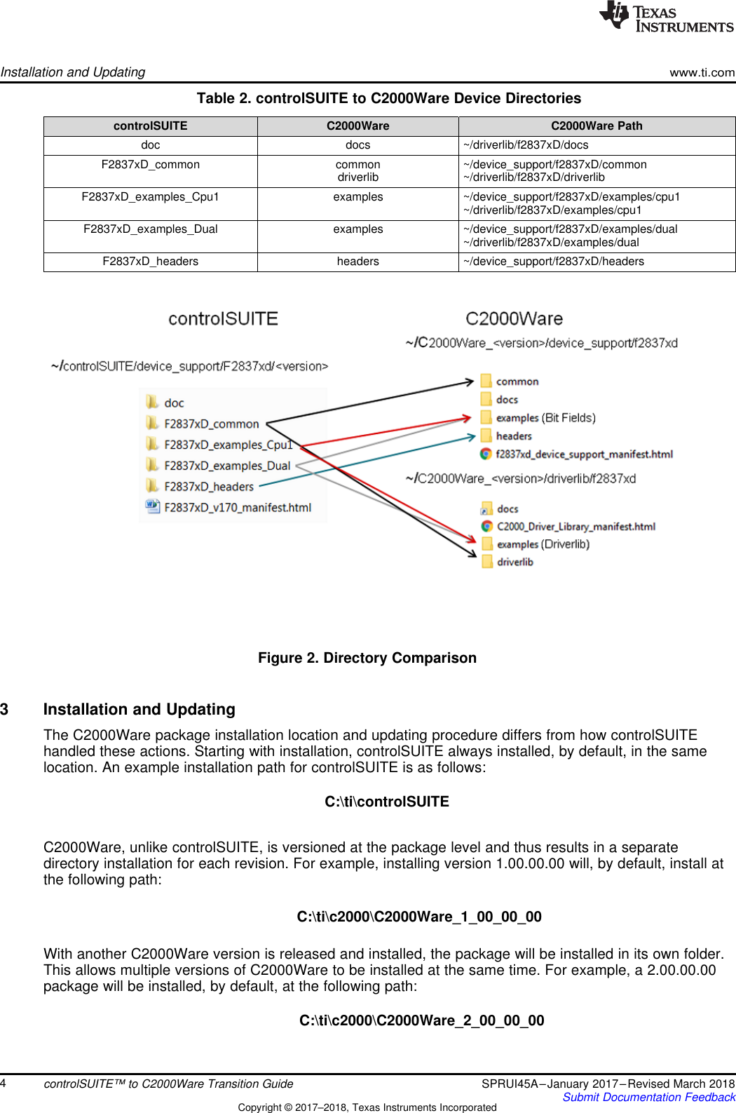 Controlsuite To C2000ware Transition Guide Rev A Control Suite