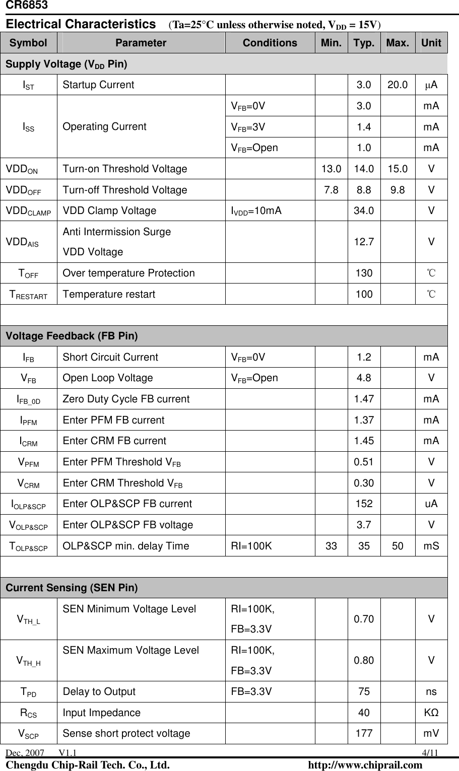CR6853 Datasheet. Www.s manuals.com. Chip rail