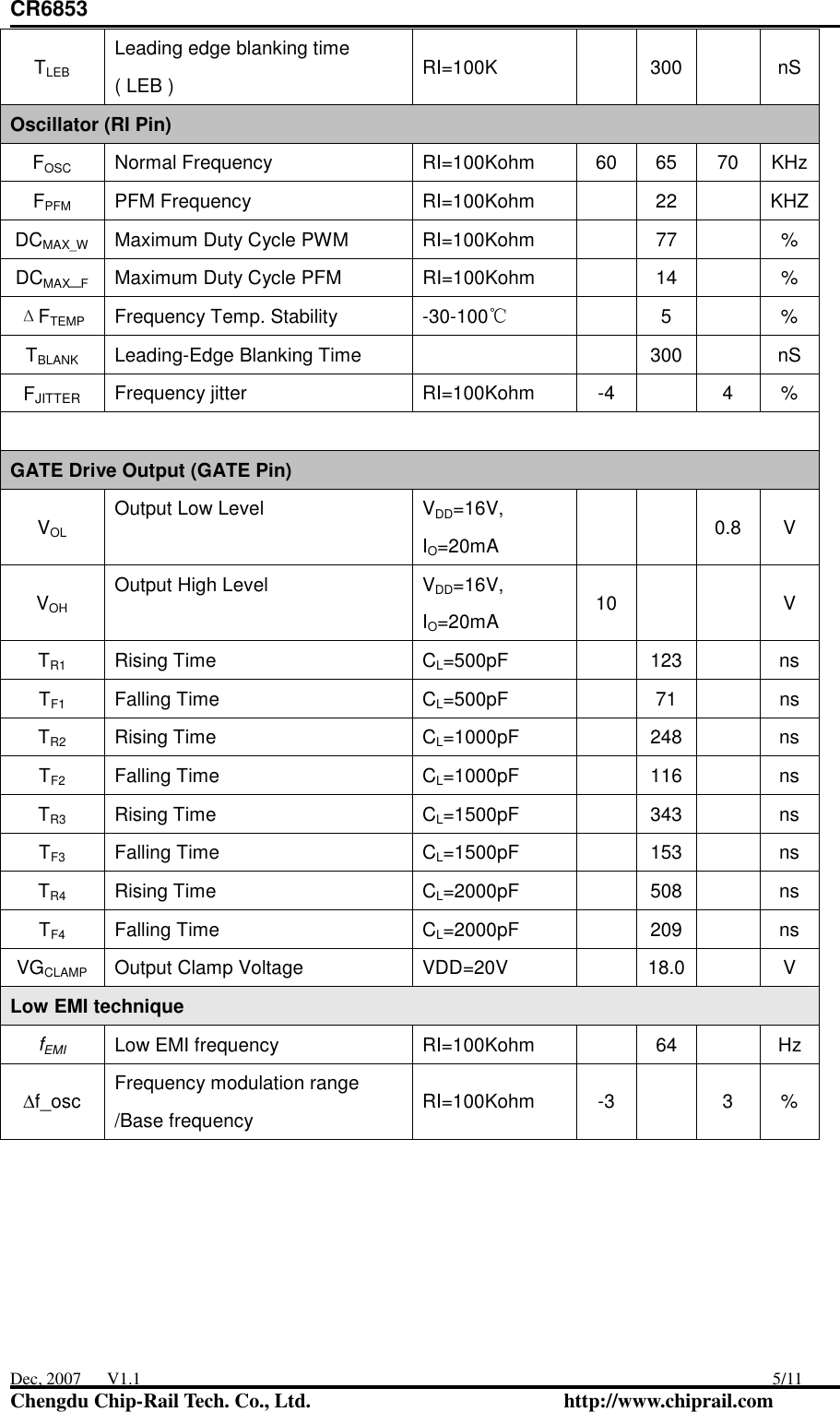 CR6853 Datasheet. Www.s manuals.com. Chip rail