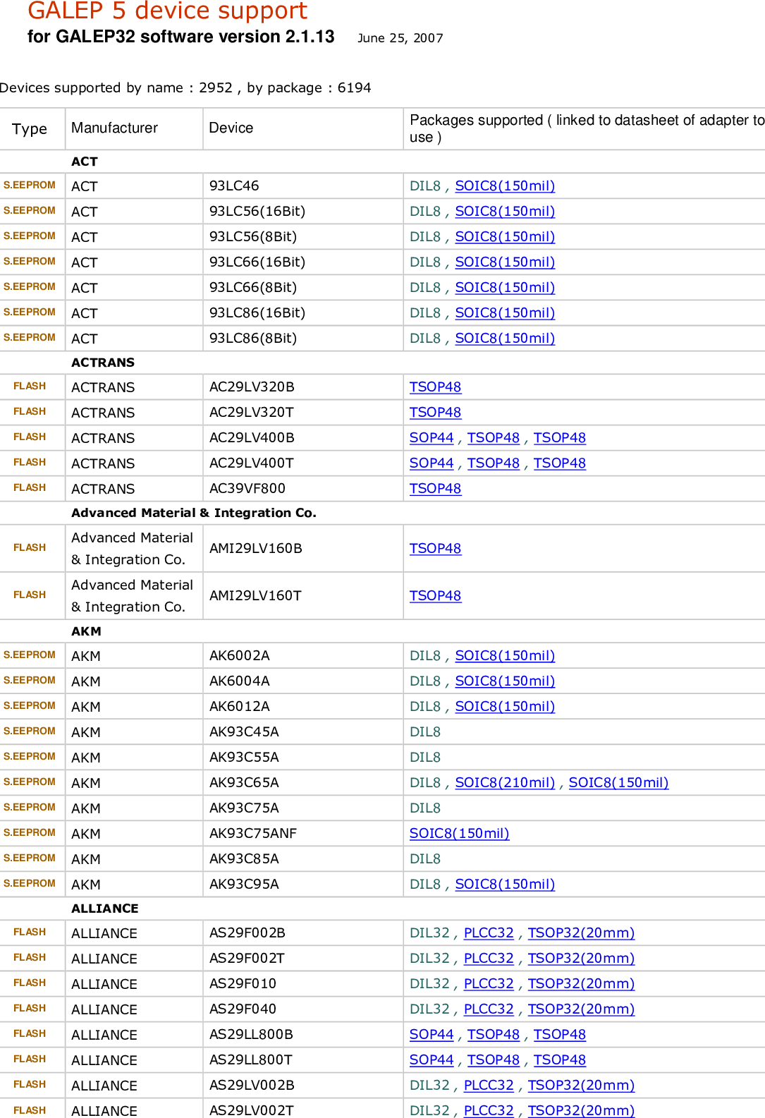 GALEP 5 Devicelist Device