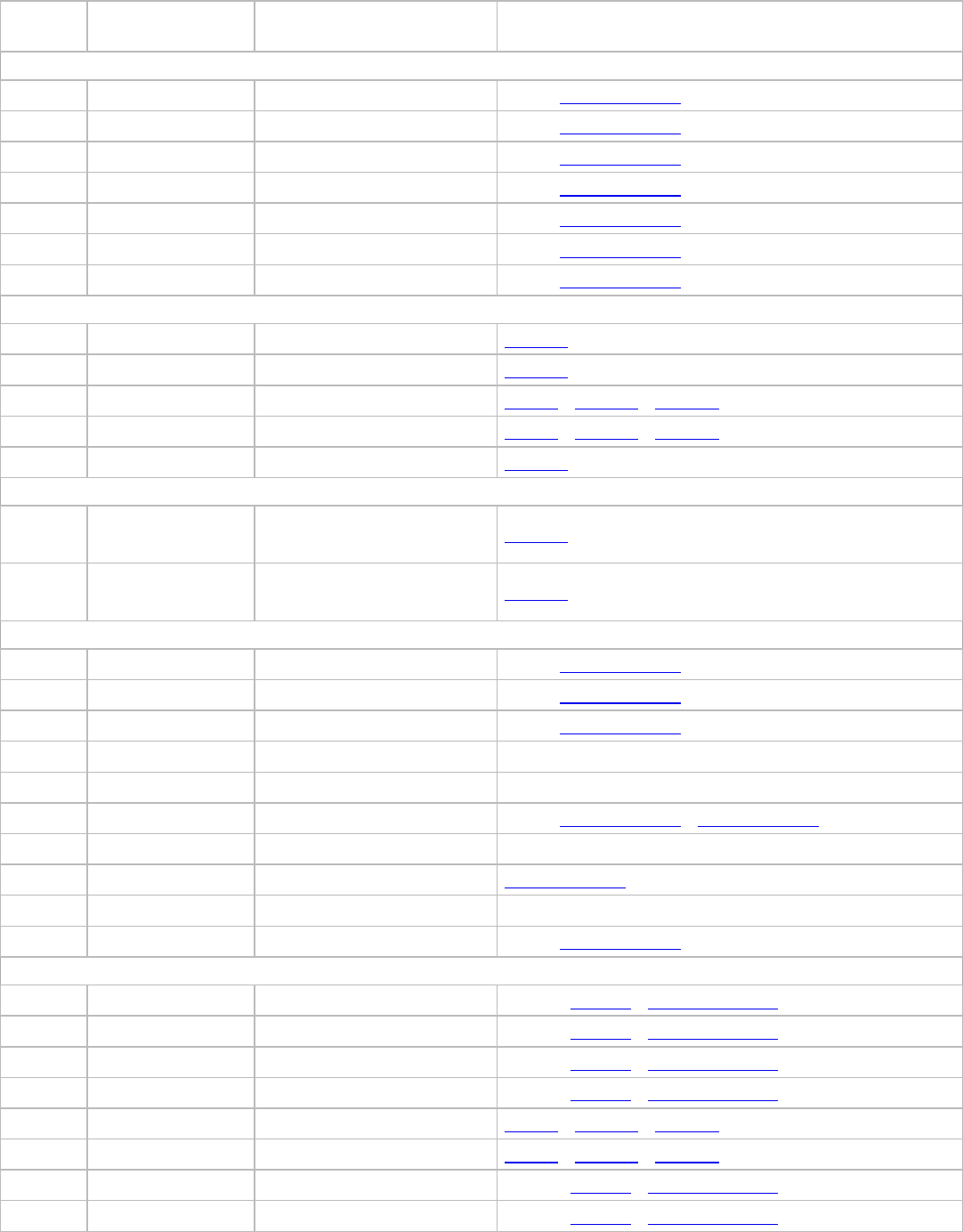 GALEP 5 Devicelist Device